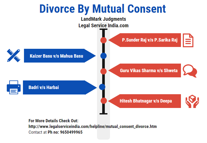 Mutual Divorce Section 13B Of Hindu Marriage Act Consequences Of Breach